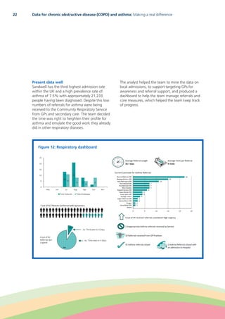 Data for chronic obstructive pulmonary disease (COPD) and asthma ...