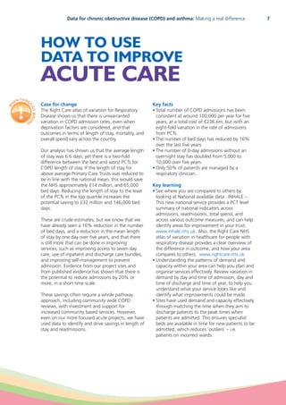 Data for chronic obstructive pulmonary disease (COPD) and asthma ...