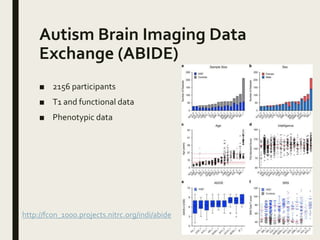 ML Researcher’s Guide to Open Brain Imaging Data | PPT