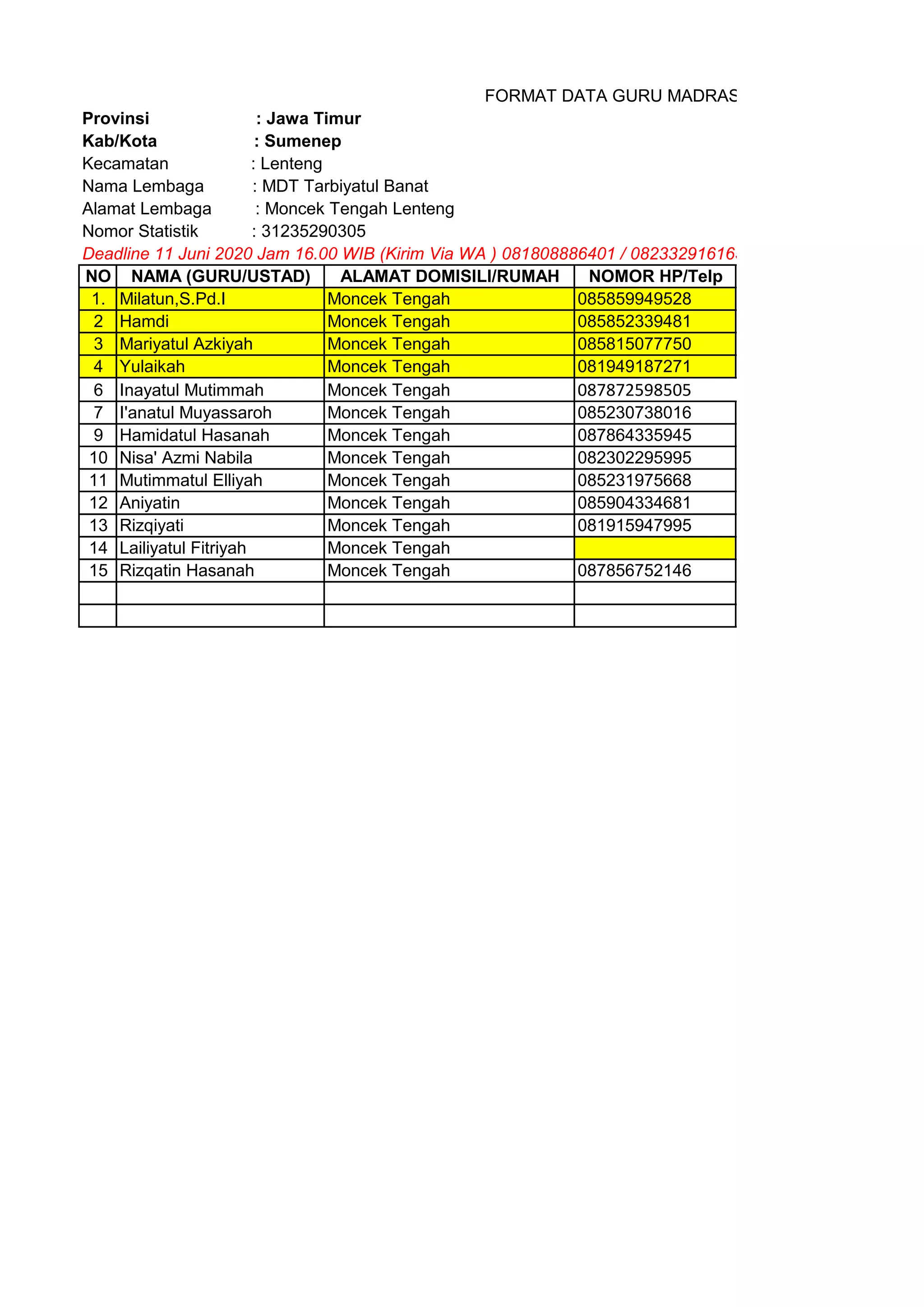 DATA GURU MDT TARBIYATUL BANAT.pdf