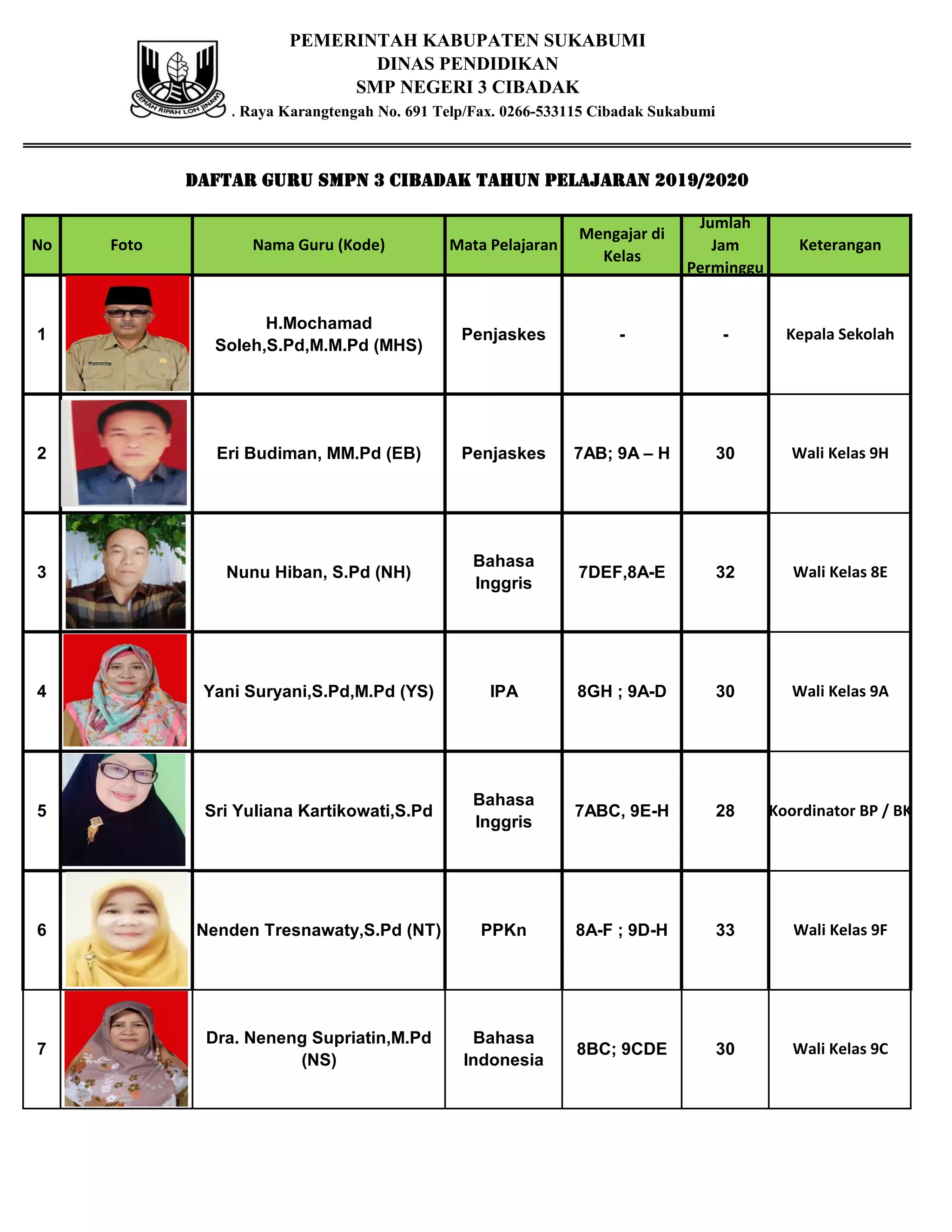 Data Guru SMPN 3 Cibadak | PDF