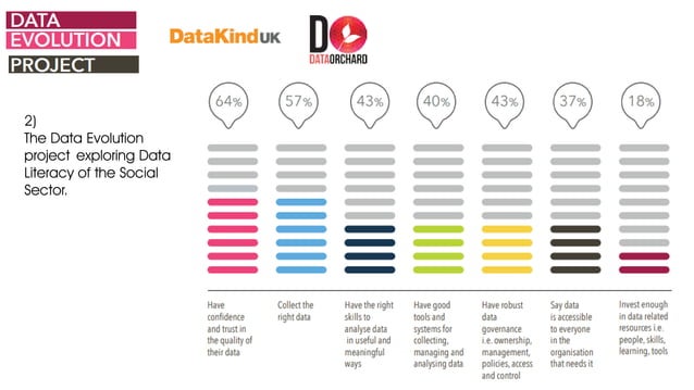 Data hack day intro | PPT