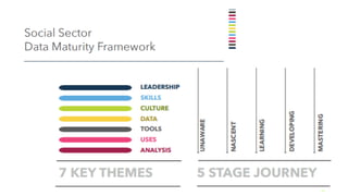 Data hack day intro | PPT