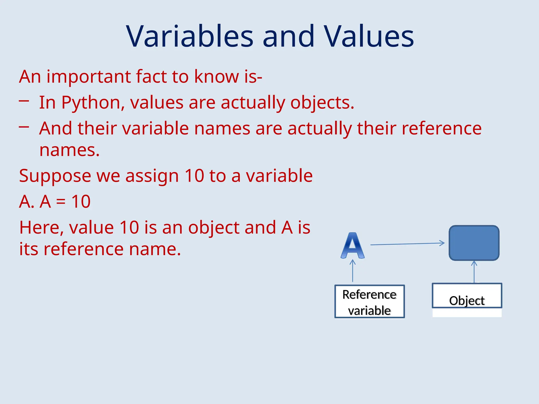 Grade Xi Computer Science Data Handling In Python Ppt