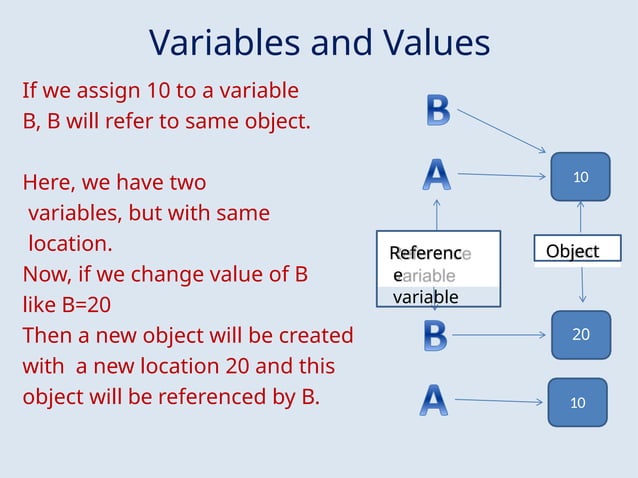 Grade Xi Computer Science Data Handling In Python Ppt