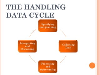 Data Handling | PPT