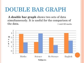 Data Handling | PPT