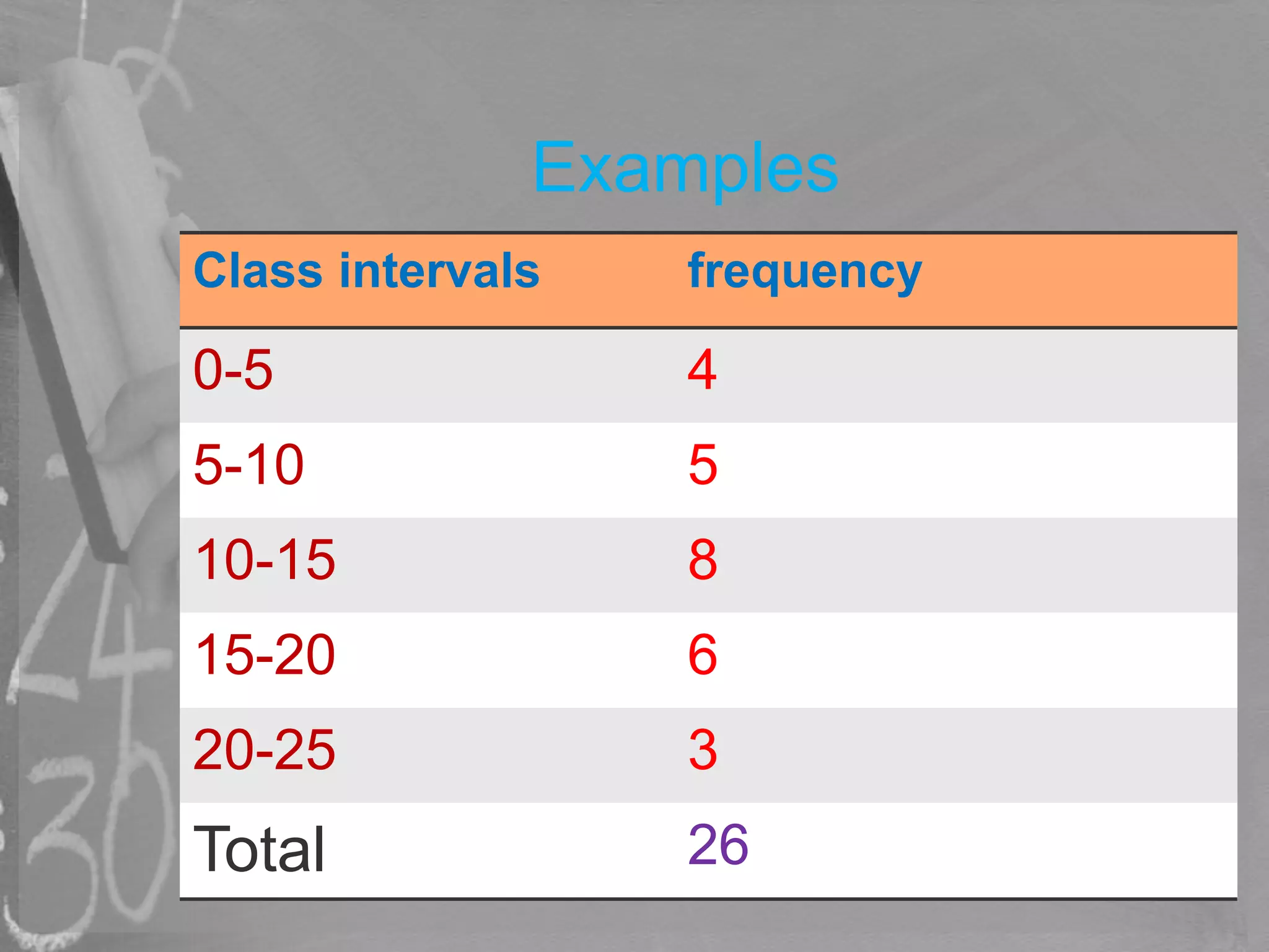 Data handling | PPTX