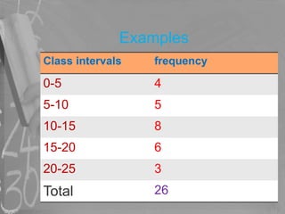 Data handling | PPTX