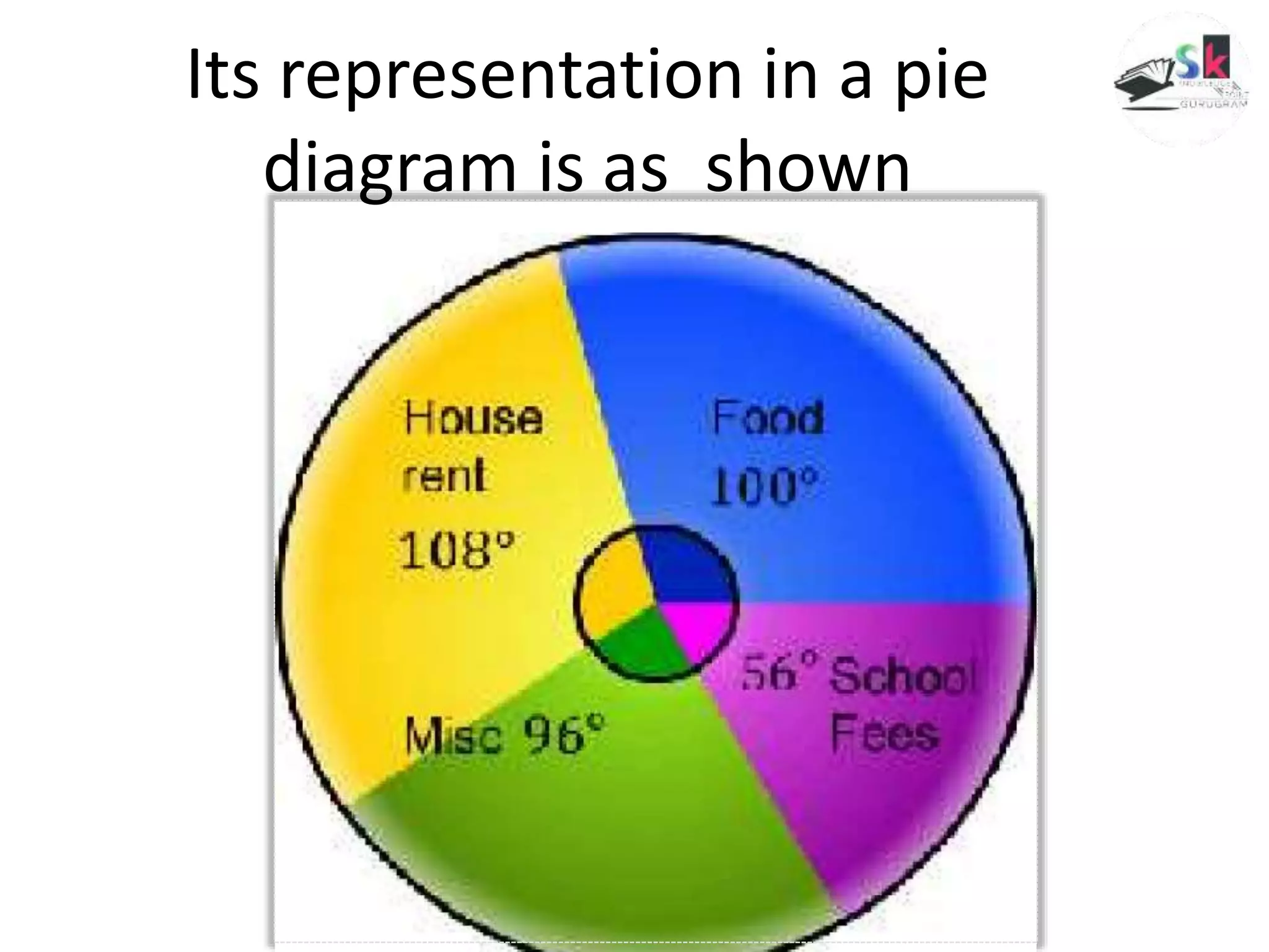 Data handling class 8th | PPTX