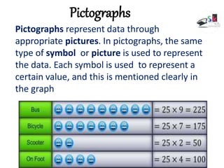 Data handling class 8th | PPTX