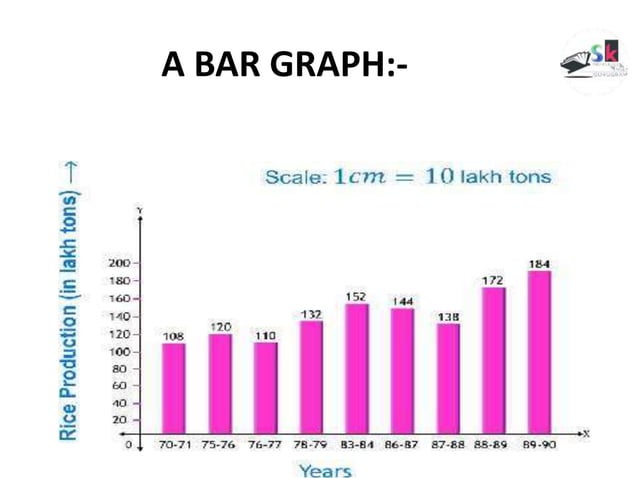 Data handling class 8th | PPT