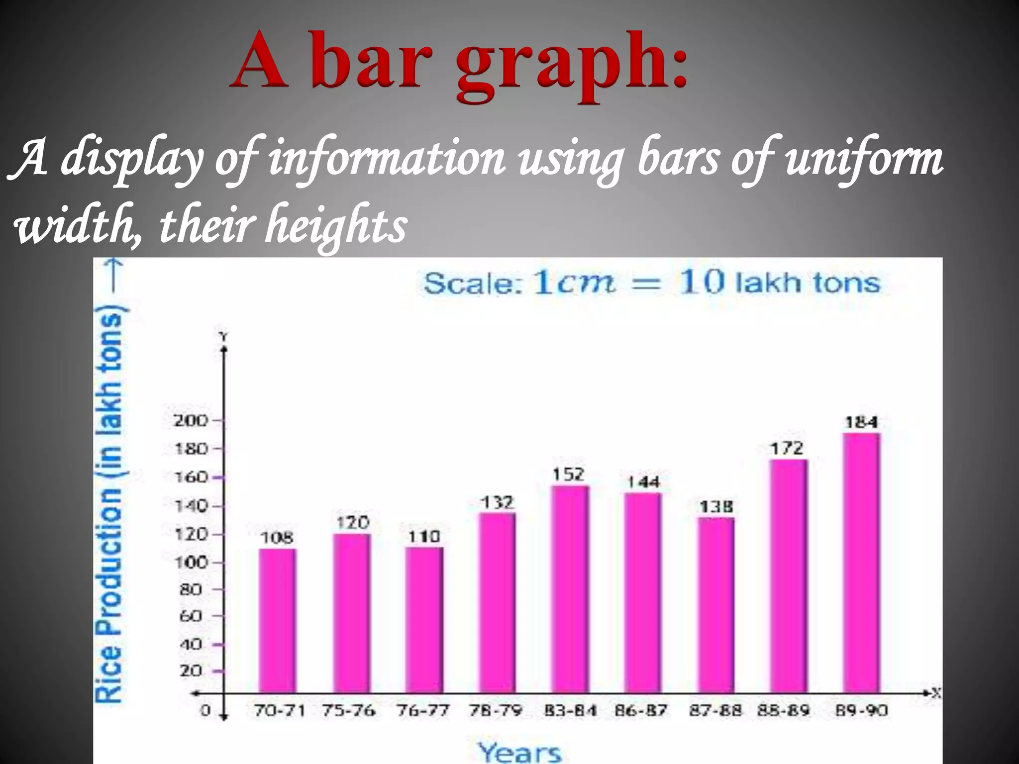 Data handling ppt for class 7th | PPTX