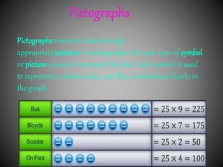 Data handling ppt for class 7th | PPTX