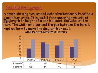 Data handling | PPTX