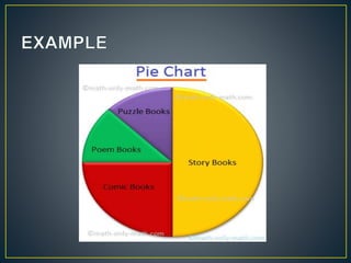 DATA HANDLING-meaning, concept ,examples | PPT