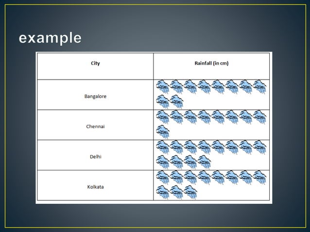 DATA HANDLING-meaning, concept ,examples | PPT