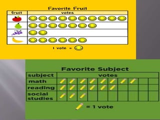 Data handling class 8 | PPTX