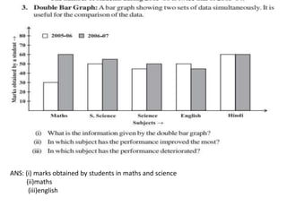 Data handling class 8 | PPTX