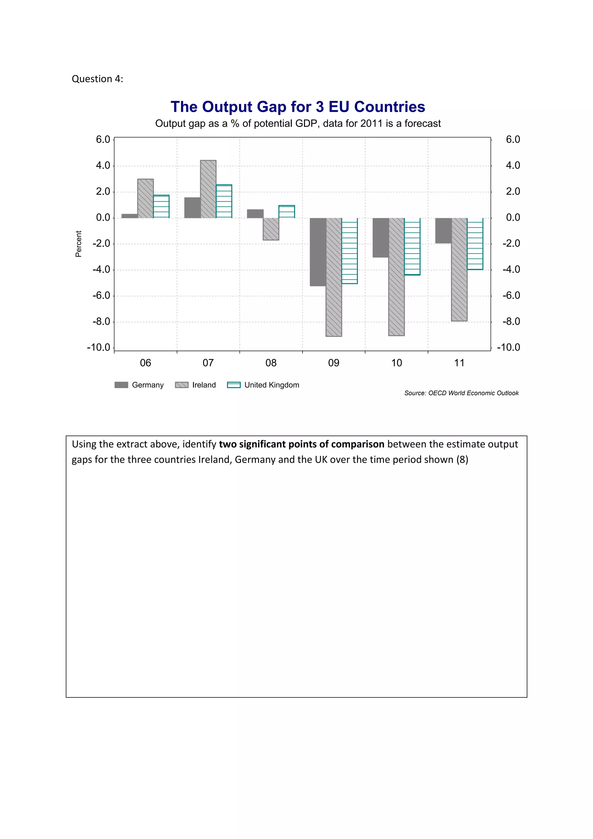 Unit 2: Data Handling Questions | DOCX | Economy | Business and Finance