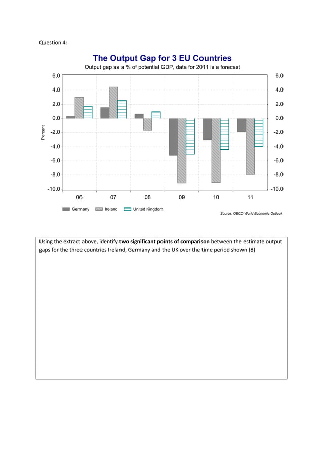 Unit 2: Data Handling Questions | DOCX | Economy | Business and Finance