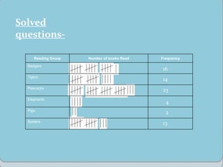 Data handling Presentation with solved examples | PPTX