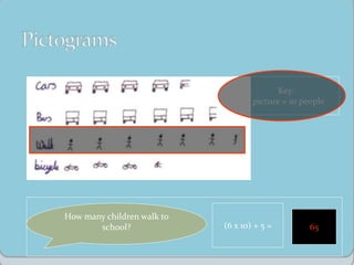 Data handling Presentation with solved examples | PPTX
