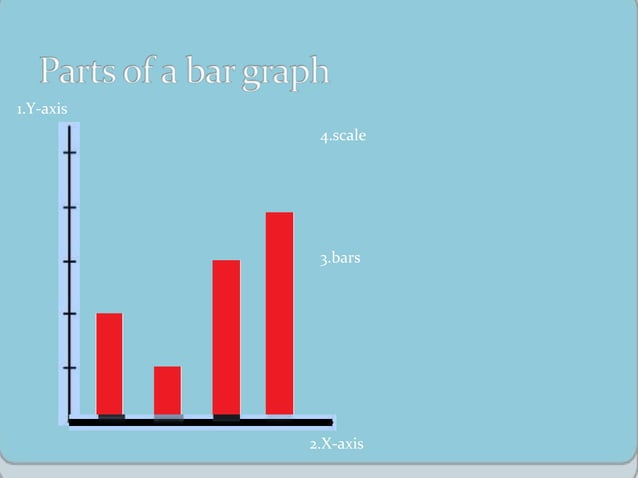 Data handling Presentation with solved examples | PPTX | Geography | Science