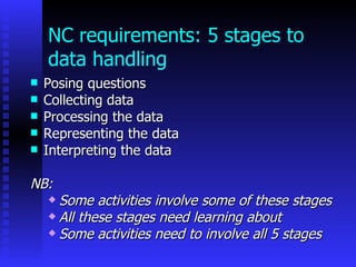 Data Handling With Ict For Bb | PPT