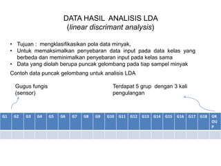 DATA HASIL ANALISIS LDA.pptx