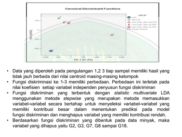 DATA HASIL ANALISIS LDA.pptx