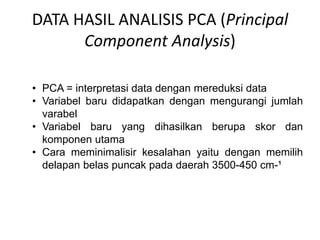DATA HASIL ANALISIS LDA.pptx