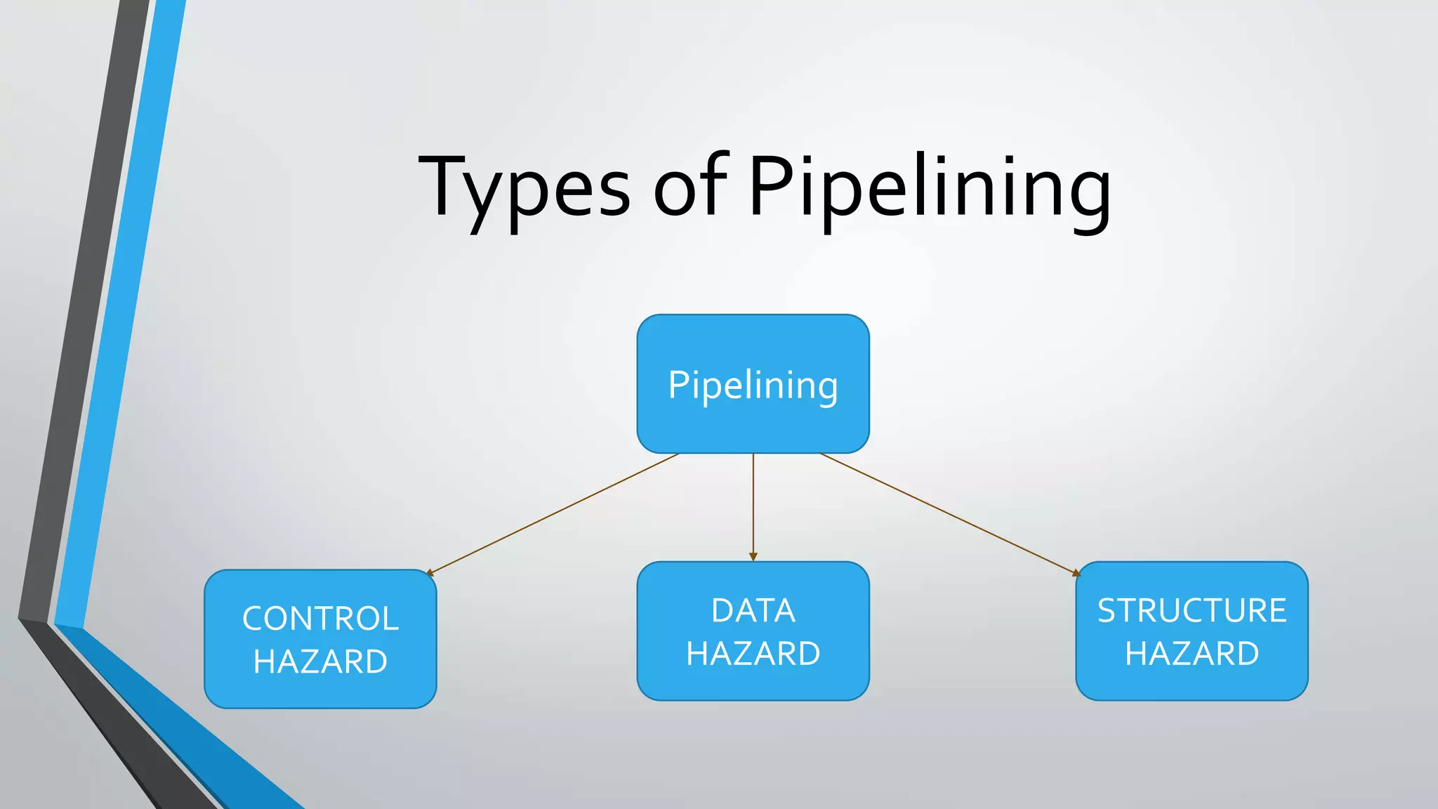 Data Hazard and Solution for Data Hazard | PPTX