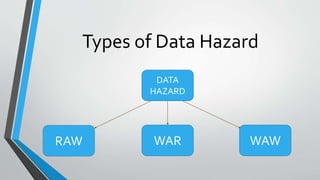 Data Hazard and Solution for Data Hazard | PPTX