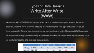 Data Hazards Computer Architecture and processor | PPT