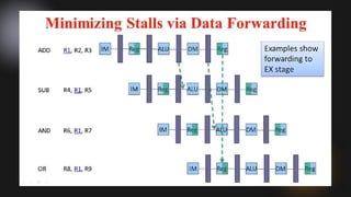 Data Hazards Computer Architecture and processor | PPT