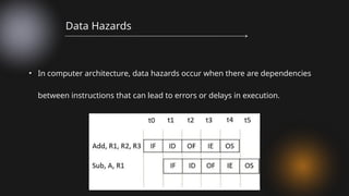 Data Hazards Pipeline MC and Architecture | PPT
