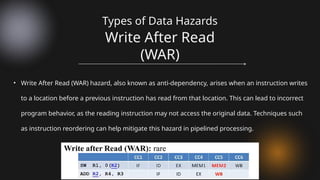 Data Hazards Pipeline MC and Architecture | PPT