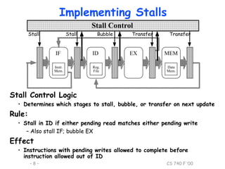 Data hazards ppt | PPT