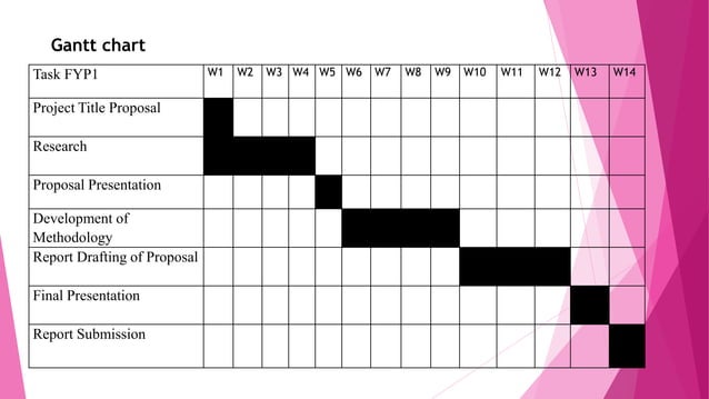 Data Hiding In Graphical Password Authentication Using Combination Ppt