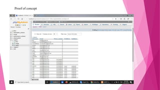 Data hiding in graphical password authentication using combination | PPT