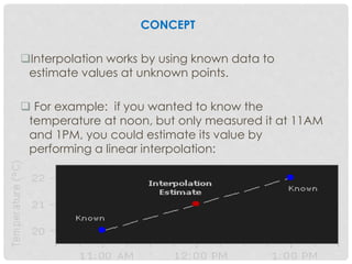 Data hiding using image interpolation | PPTX