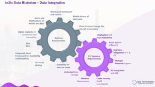 inSis suite - Data Historian and Analytics | PDF