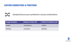 Datahive 360 - Felipe Wesbonk | PPT