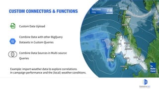 Datahive 360 - Felipe Wesbonk | PPT
