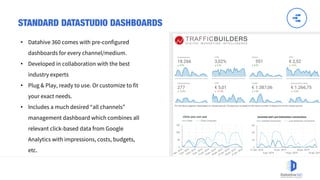 Datahive 360 - Felipe Wesbonk | PPT