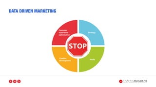 Datahive 360 - Felipe Wesbonk | PPT