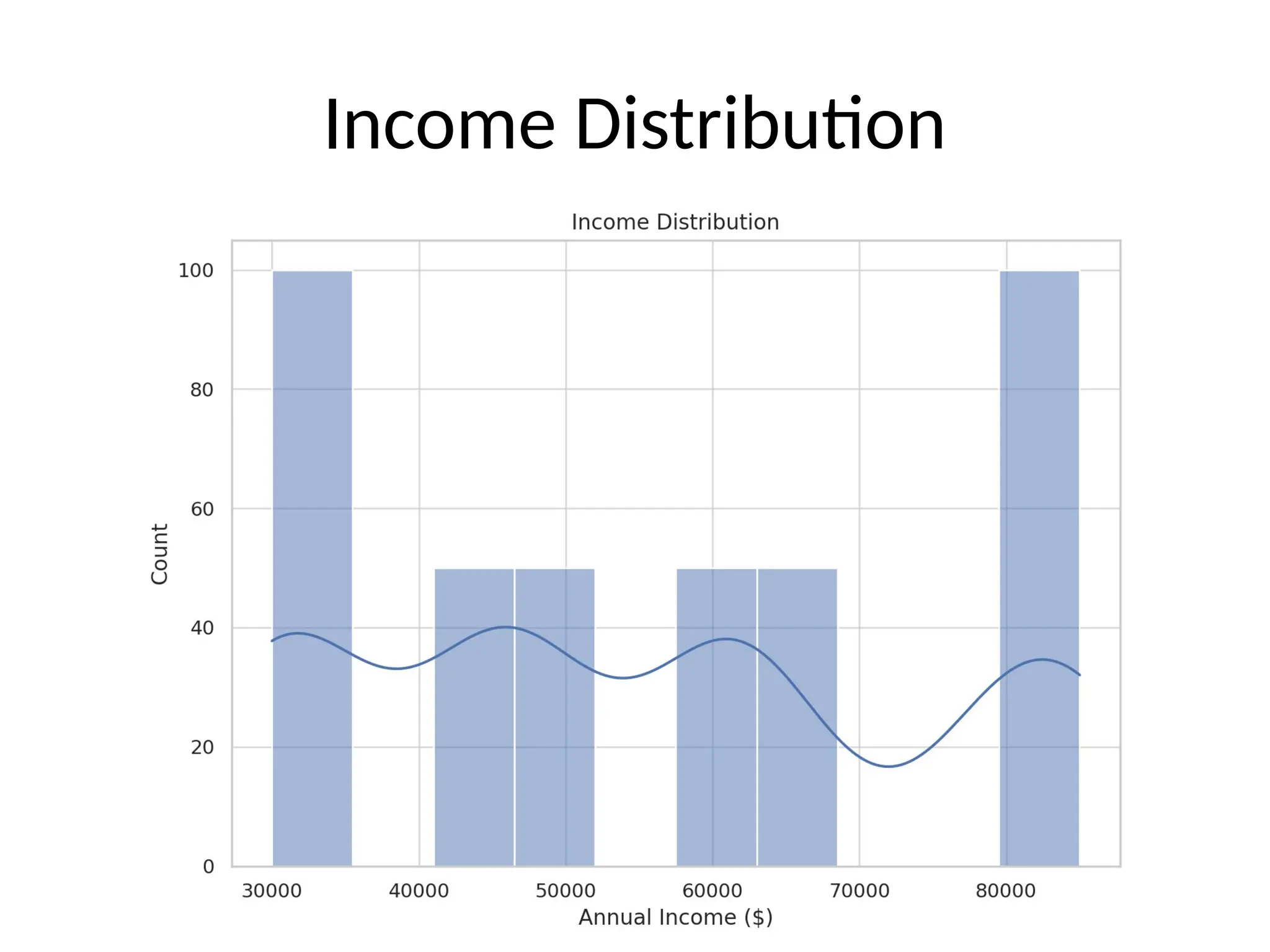 Datahub_Analytics_Visuals_With_Overview.pptx