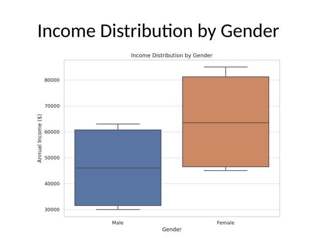 Datahub Analytics Visuals With Overview Pptx