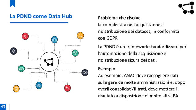 Sharing data in a complex organization: the Data Hub pattern applied to ...